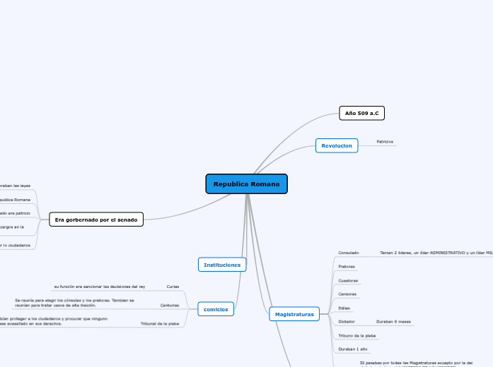 first world war - Mind Map